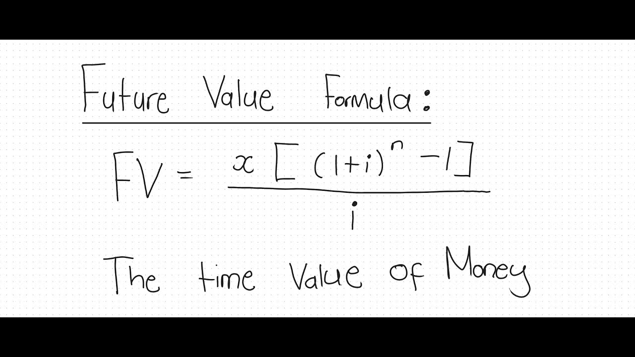 Understanding the Future Value Formula - Time value of money - YouTube