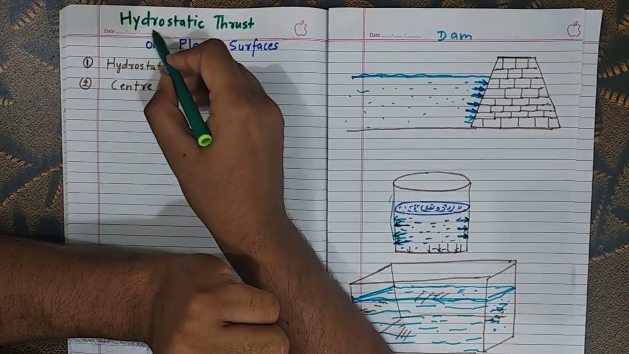 Fluid:Hydrostatic thrust on submerged PLANE SURFACES||Centre of ...