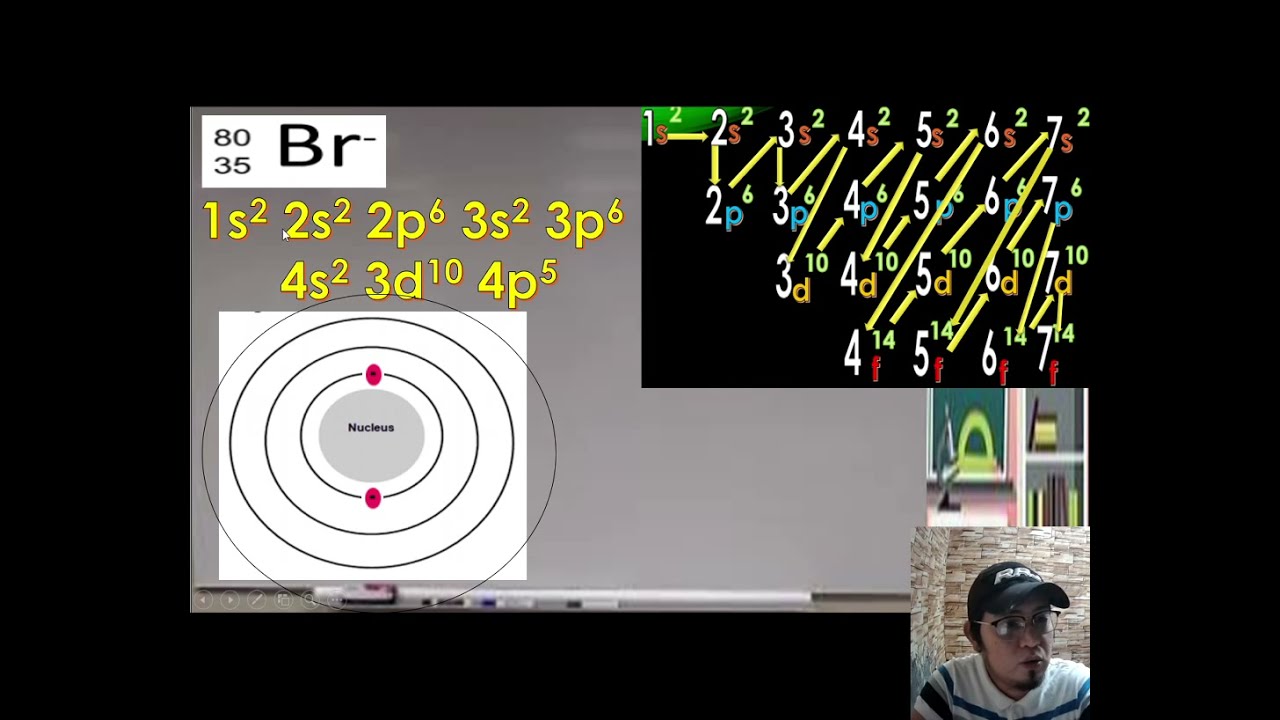How to create Electron Shell Diagram with Mnemonics, Grade8Q3w6e2 - YouTube