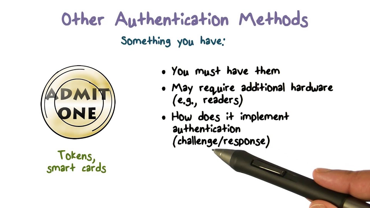 Something You Have Authentication - YouTube