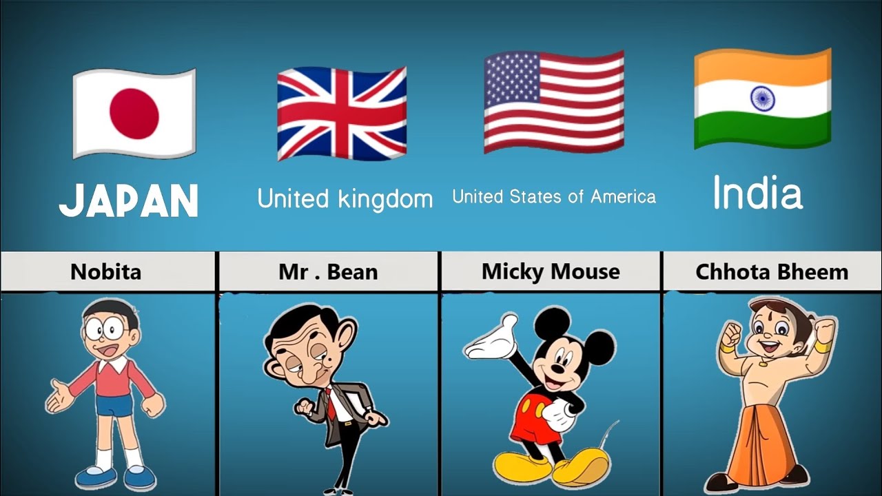Cartoon characters from different countries - YouTube