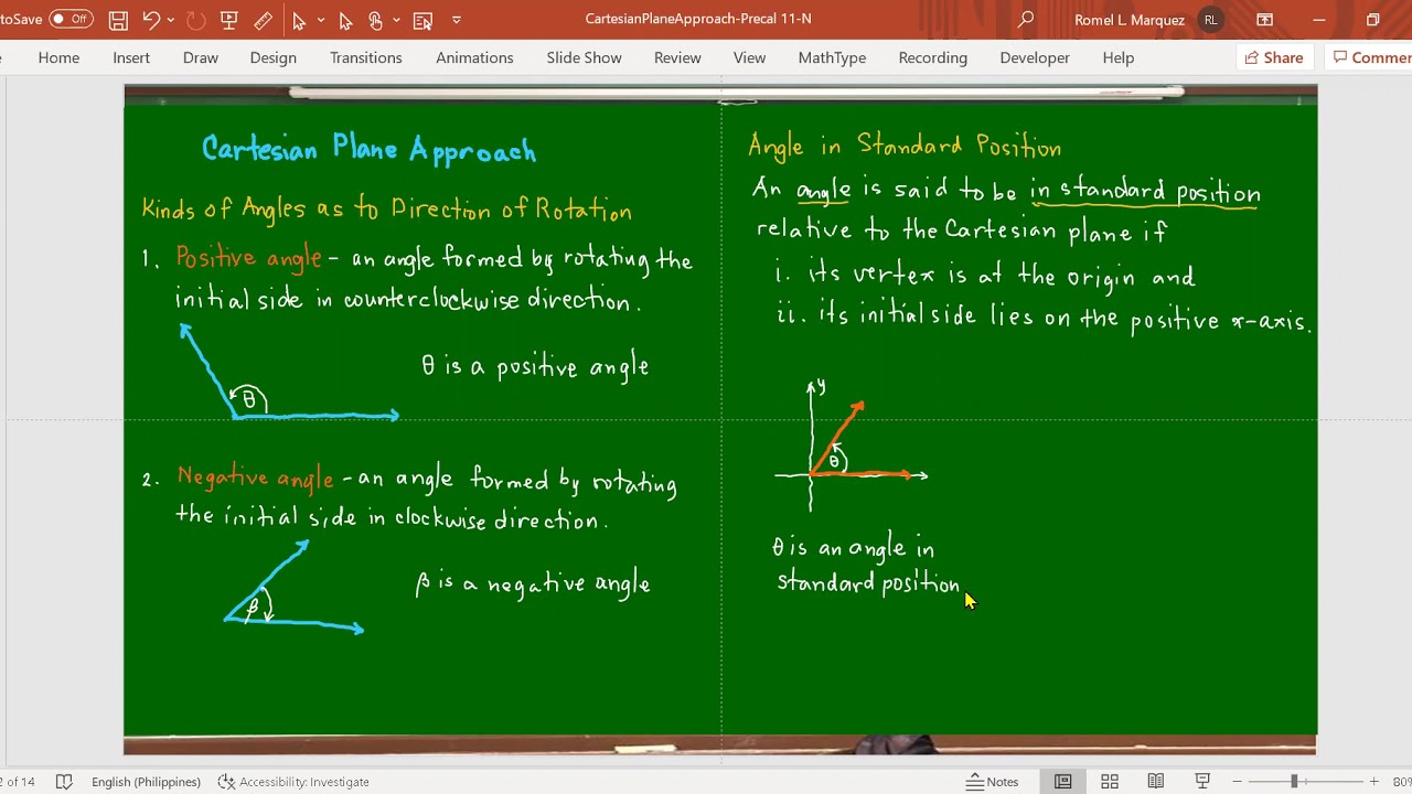 Trigonometric Functions-Cartesian Plane Approach - YouTube