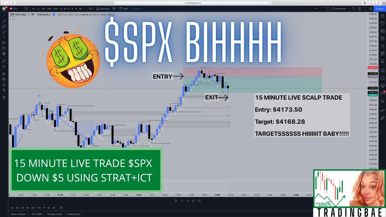 $SPX 15 MINUTE LIVE SCALP $5 DOWN USING STRAT+ICT 100% WINS EVERYDAY ...