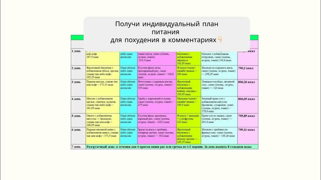 диета магги отзывы похудевших - YouTube