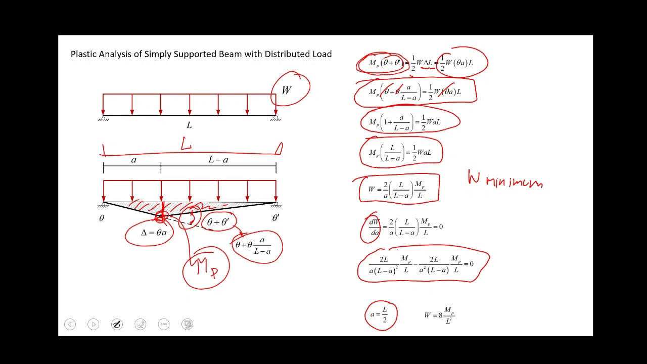 Plastic Mechanism #4 - YouTube