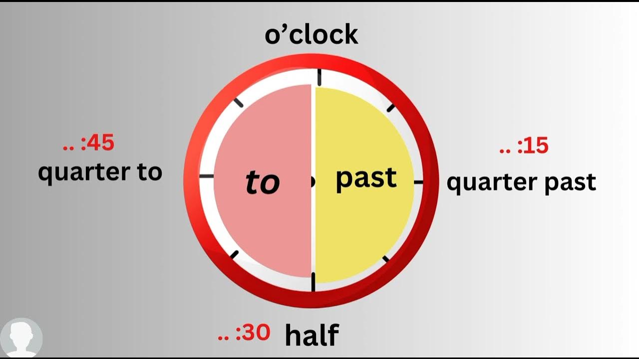 what time is it??? - YouTube