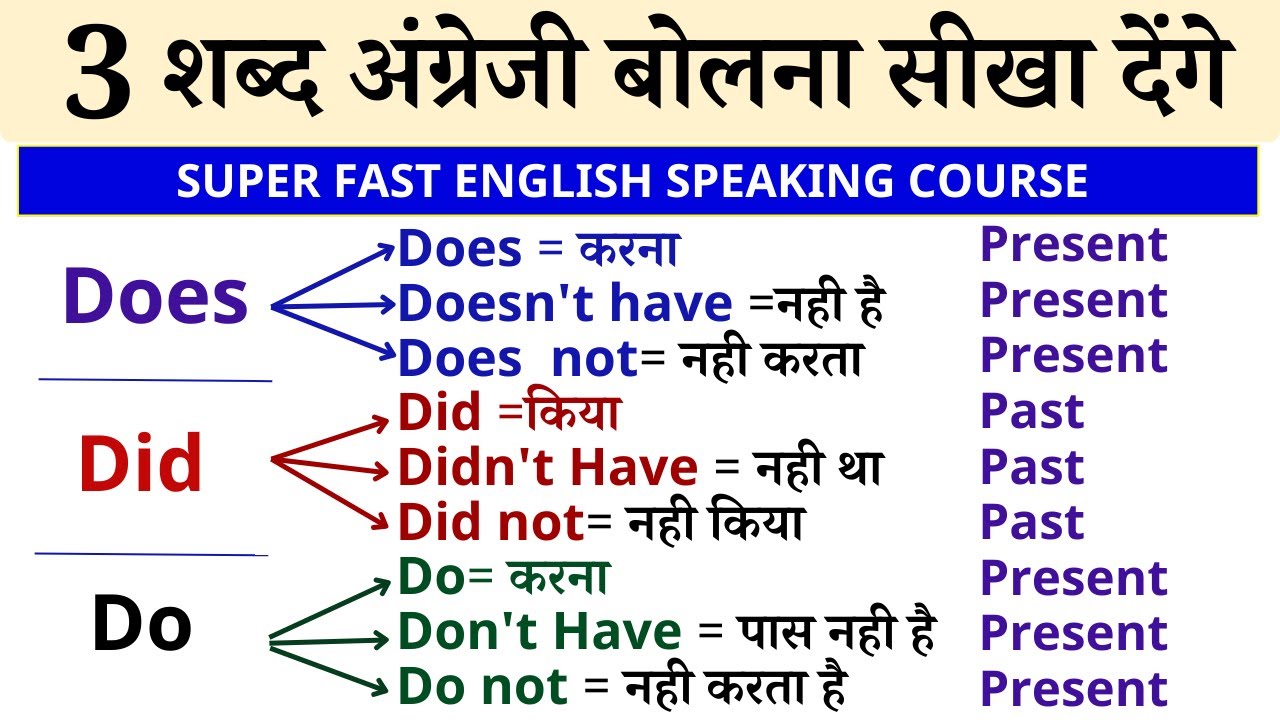 Do does use in English speaking | Do does did in spoken English | Do ...