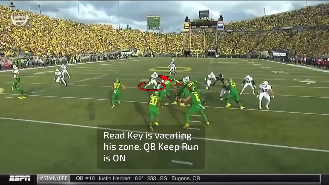 QB View RPO Diagram - YouTube
