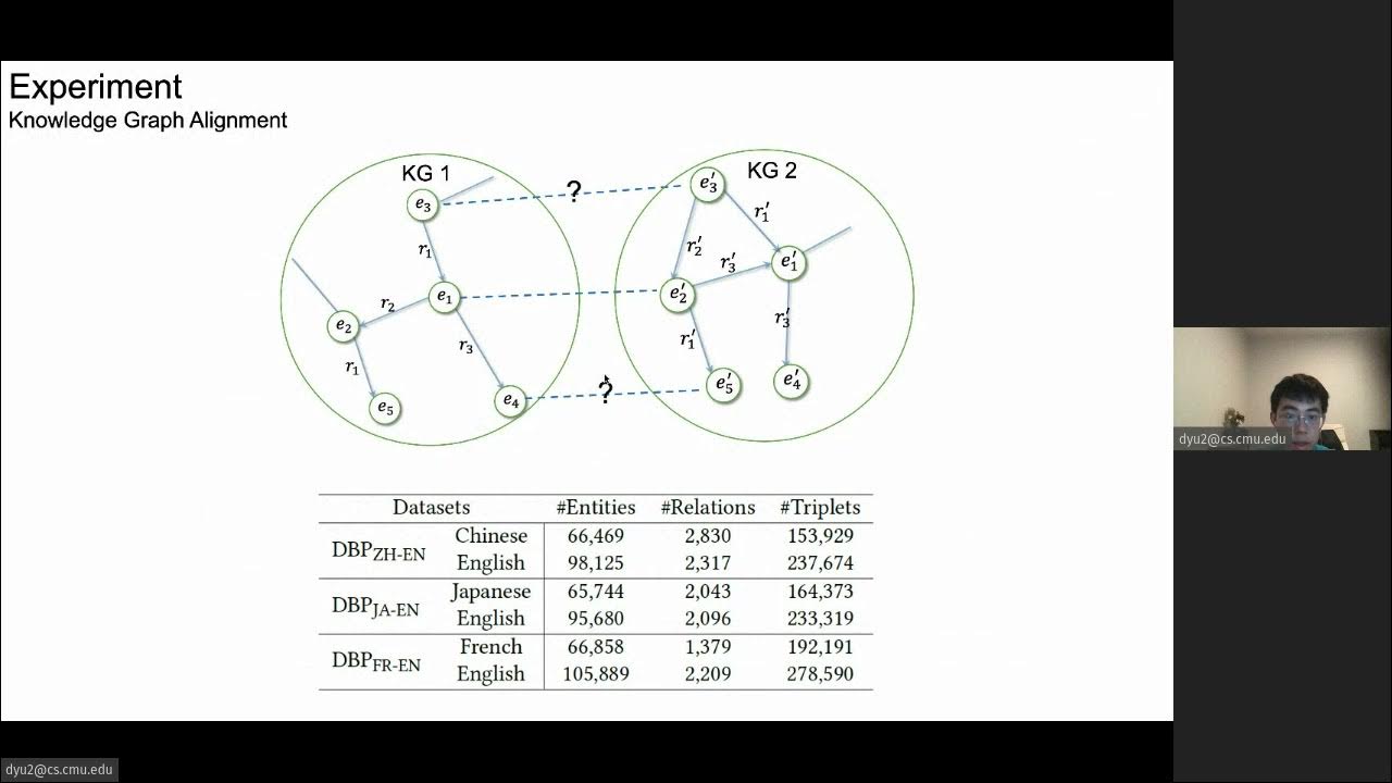 Knowledge Embedding Based Graph Convolutional Network - YouTube