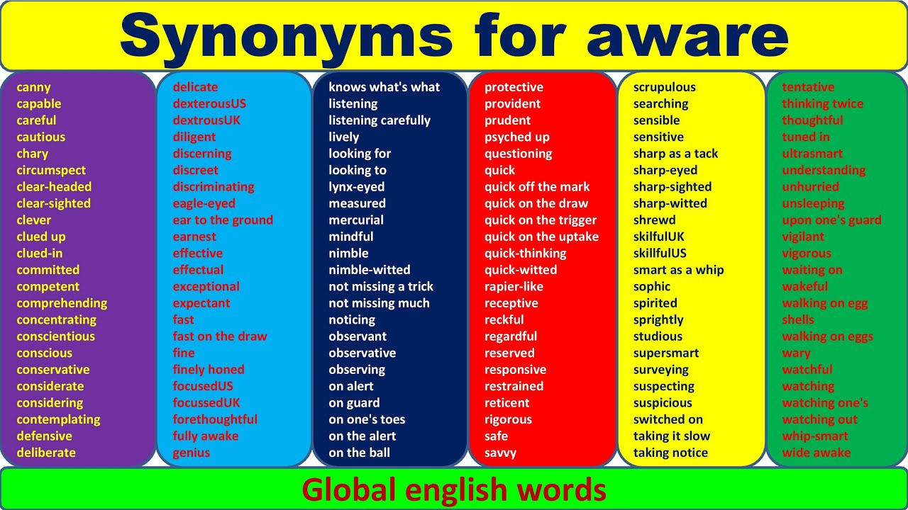 40 synonyms for aware| antonyms synonyms for daily use|synonyms ...