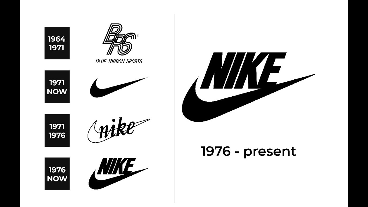 How Nike Revolutionized the sports industry||How Nike Sneakers Became a ...