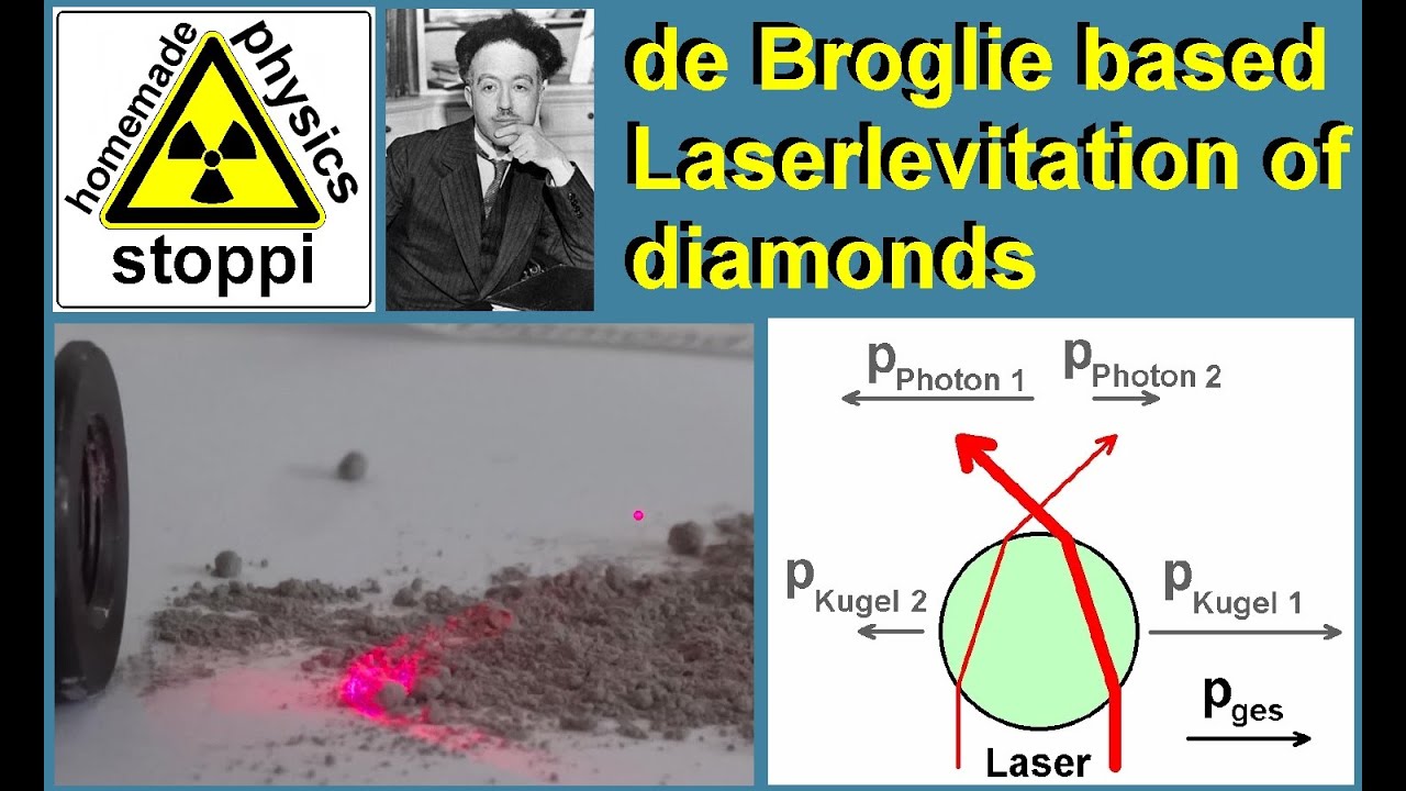 laser levitation of small diamonds - momentum of light/photons - YouTube