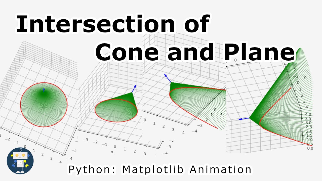 Intersection of Cone and Plane (circle, ellipse, parabola and hyperbola ...