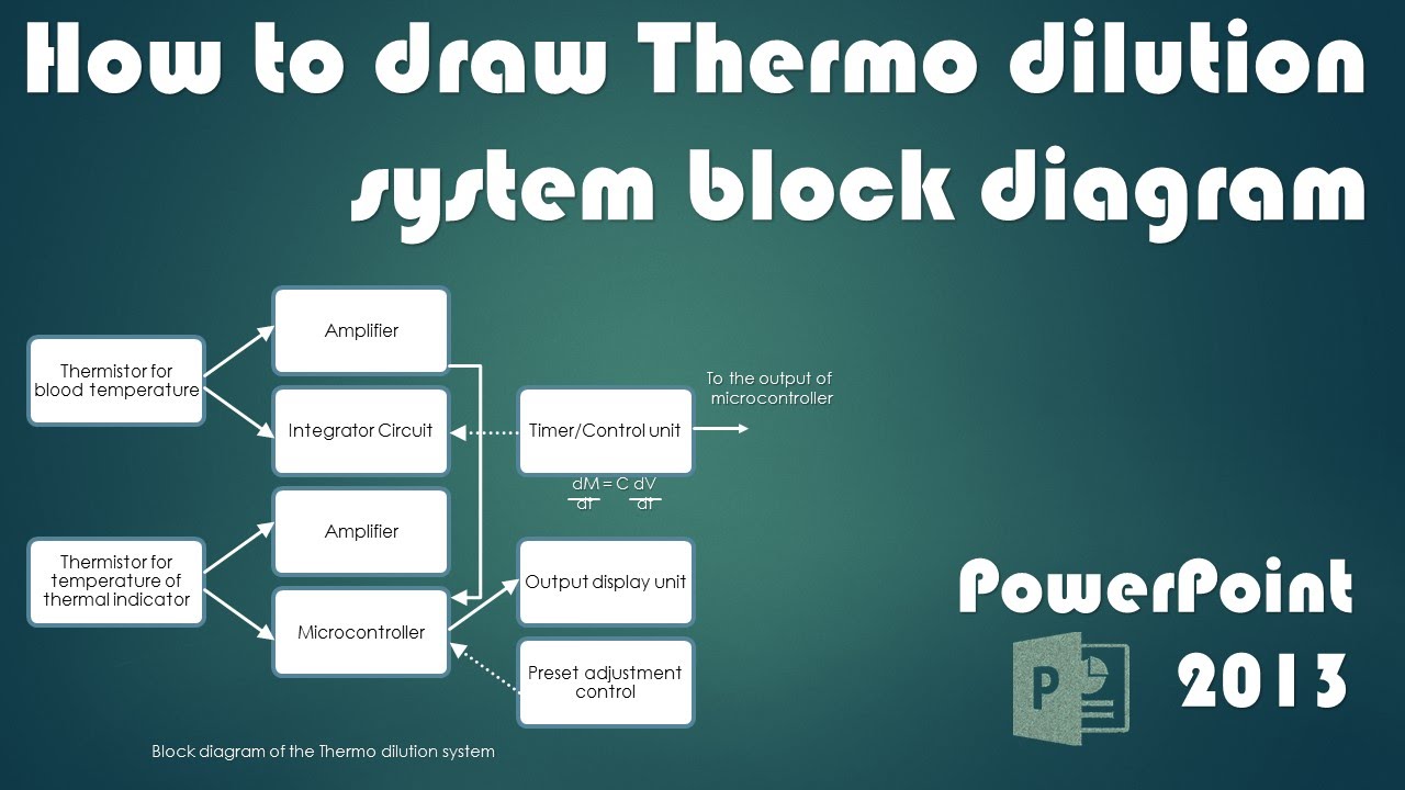 PowerPoint Tutorial: Draw thermal dilution system in PowerPoint - YouTube