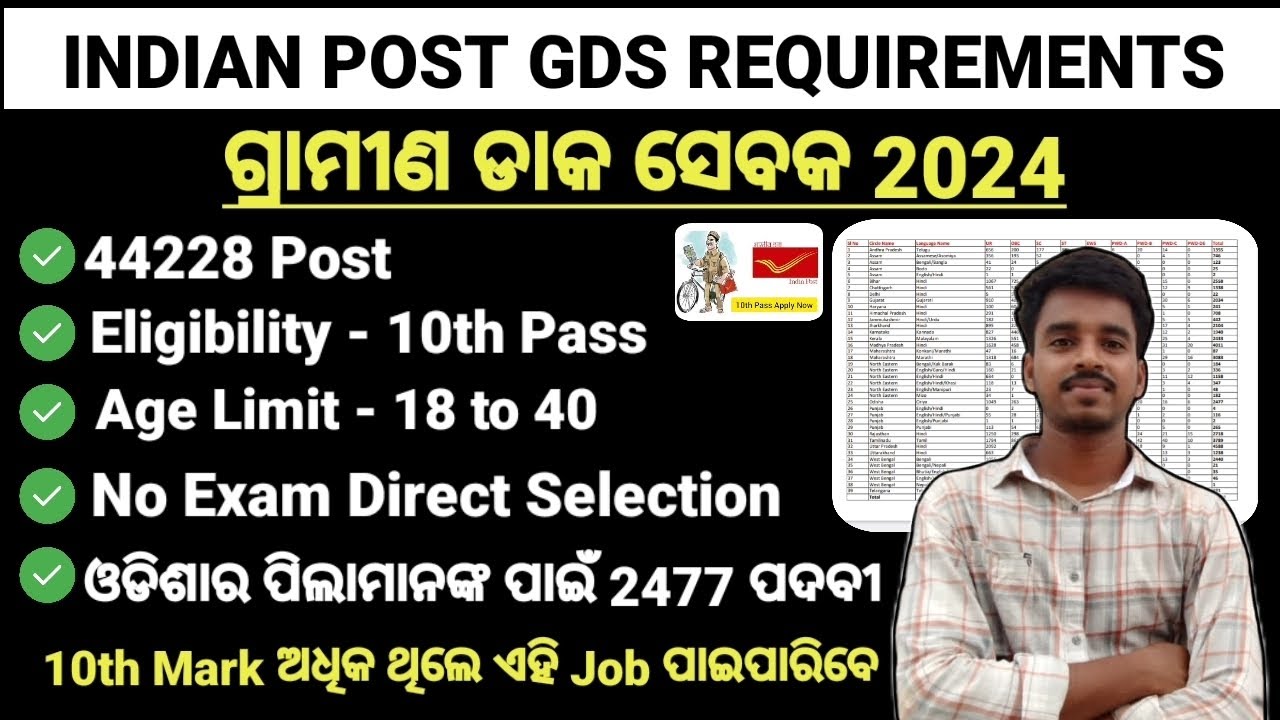 GDS New Vacancy 2024 | India Post GDS Recruitment 2024 |Gramin Dak ...