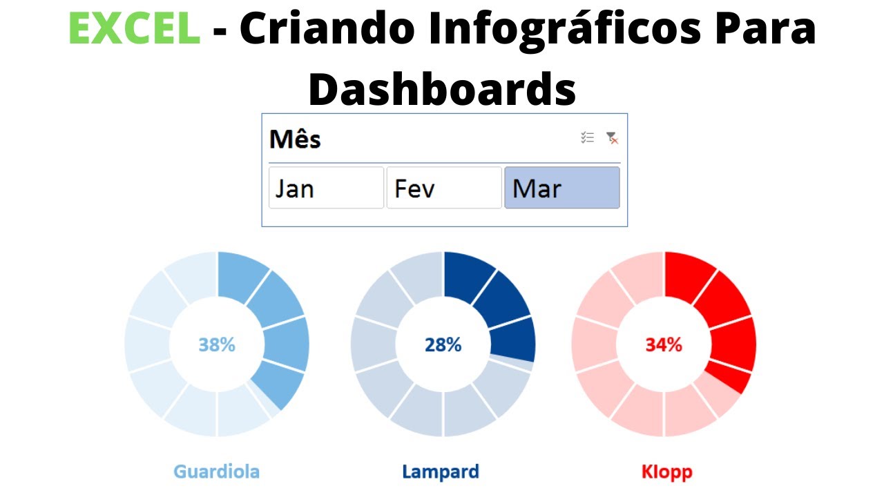 EXCEL - Criando Infográficos Para Dashboards - YouTube