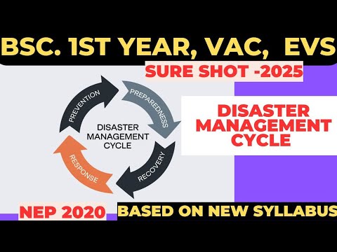 Disaster management cycle in EVS ll disaster cycle ll environmental ...