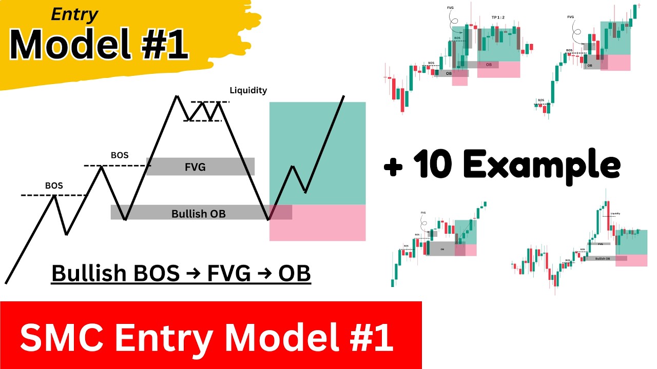 Entry Model#1/ SMC Entry Structure Model 1 + 10 Best Examples / Bullish ...