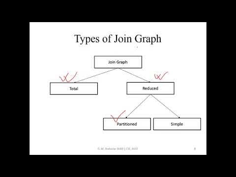 14 Chapter 4 Part C Video Lecture - YouTube