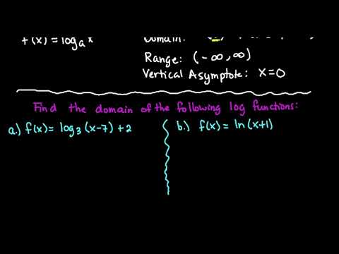 Find the Domain of a Logarithmic Function - YouTube