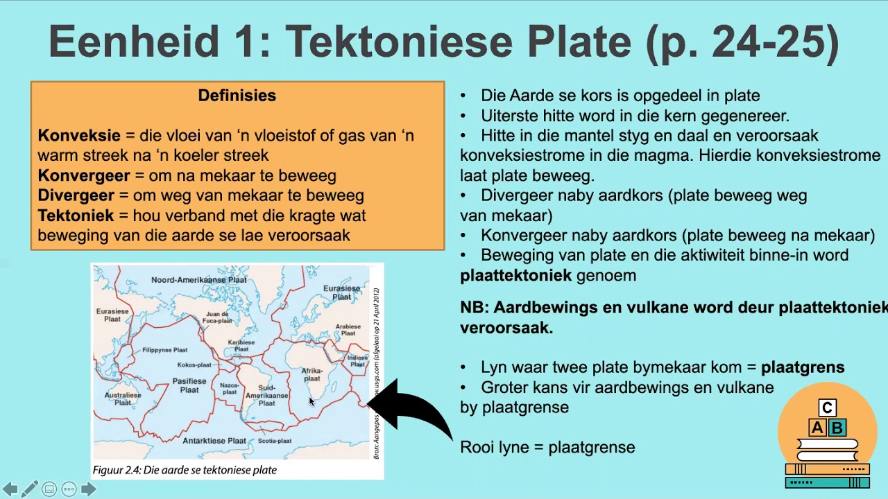 Graad 7 Aardrykskunde Kwartaal 2 Week 2 Plaattektoniek - YouTube