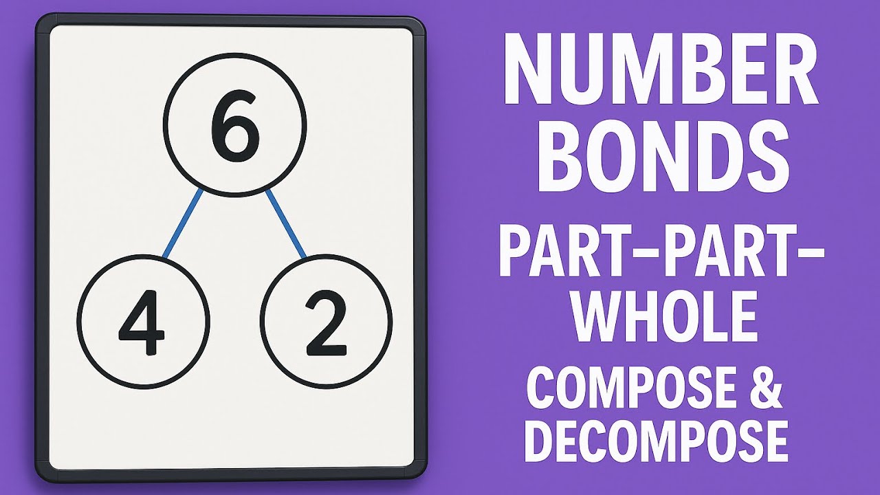 Number Bonds for Kids | Compose & Decompose | Part–Part–Whole. - YouTube