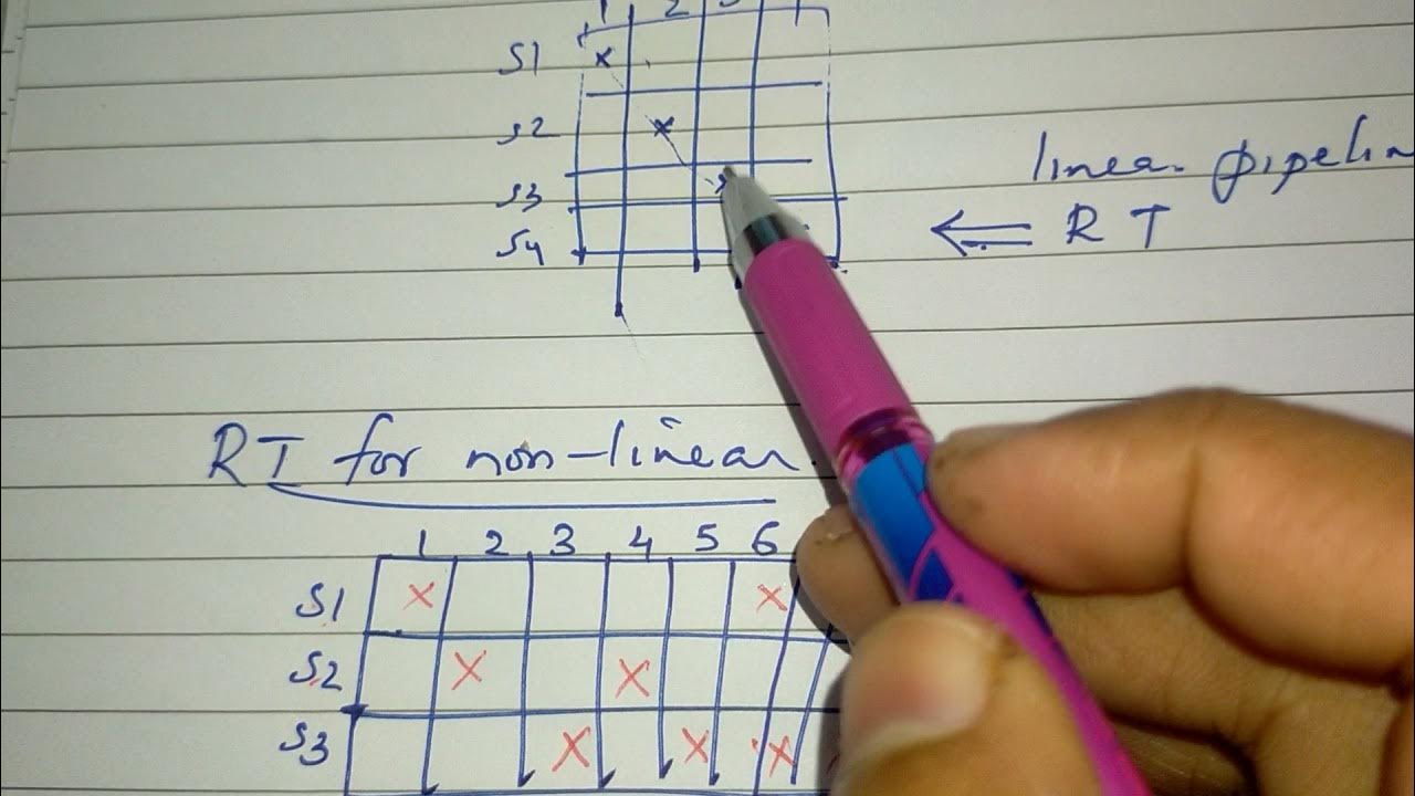 CS405(34): Non-Linear pipeline processor - YouTube