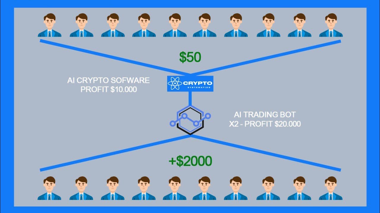 New Software to Find lost Crypto Wallet🧑🏼‍💻 #btc #crypto #eth #ftx # ...