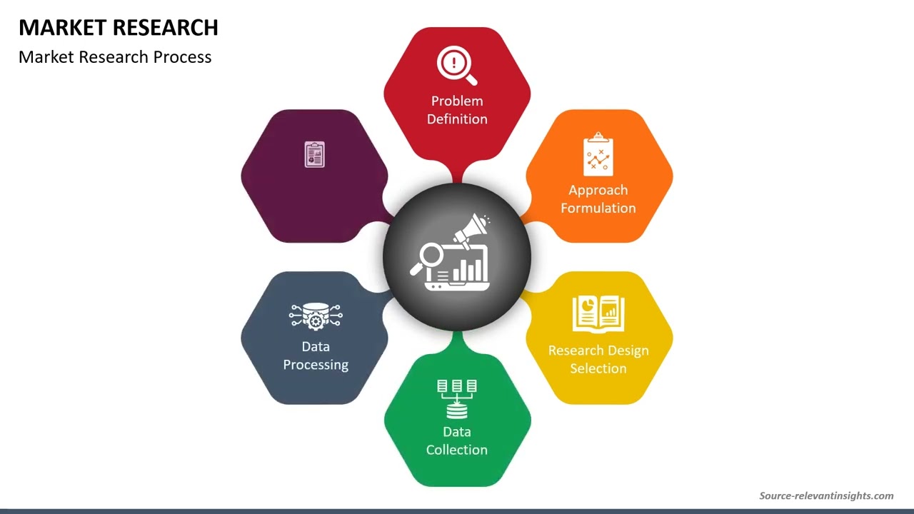Market Research Animated PowerPoint slides - YouTube