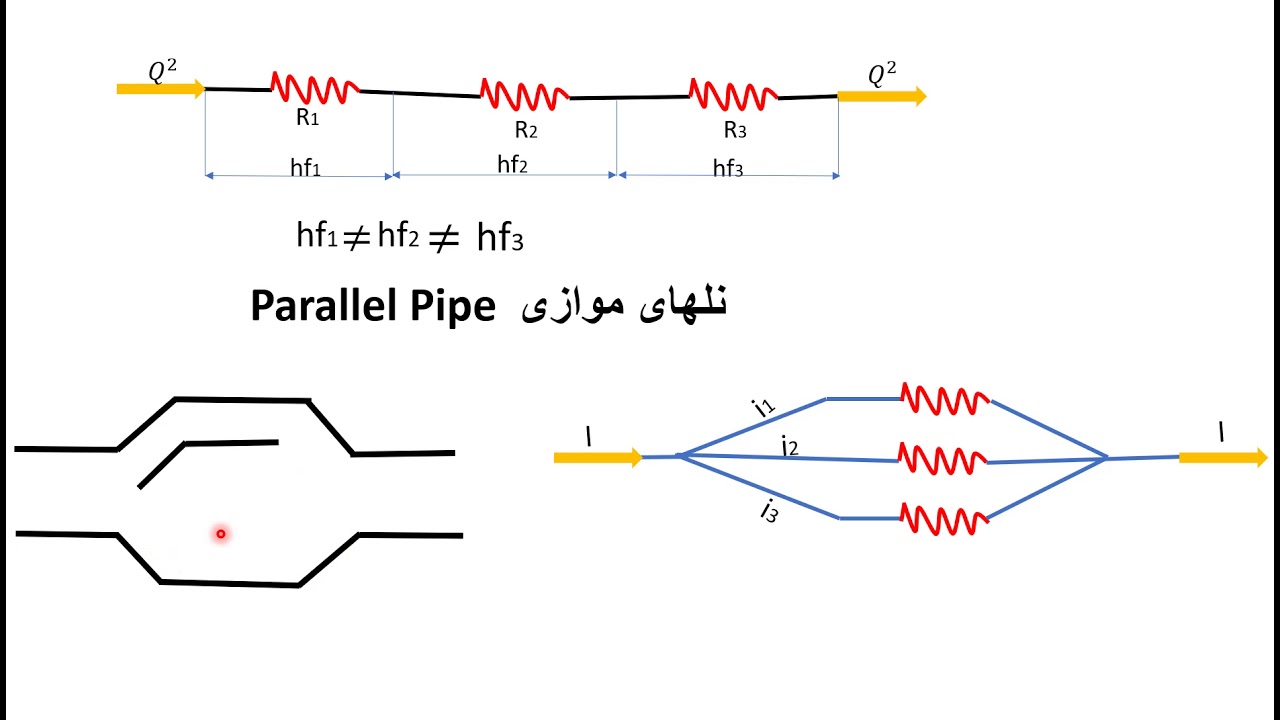Pipes in Series Parallel - YouTube
