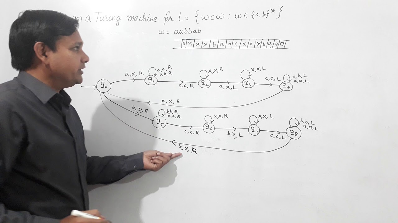 Turing Machine for wcw - YouTube