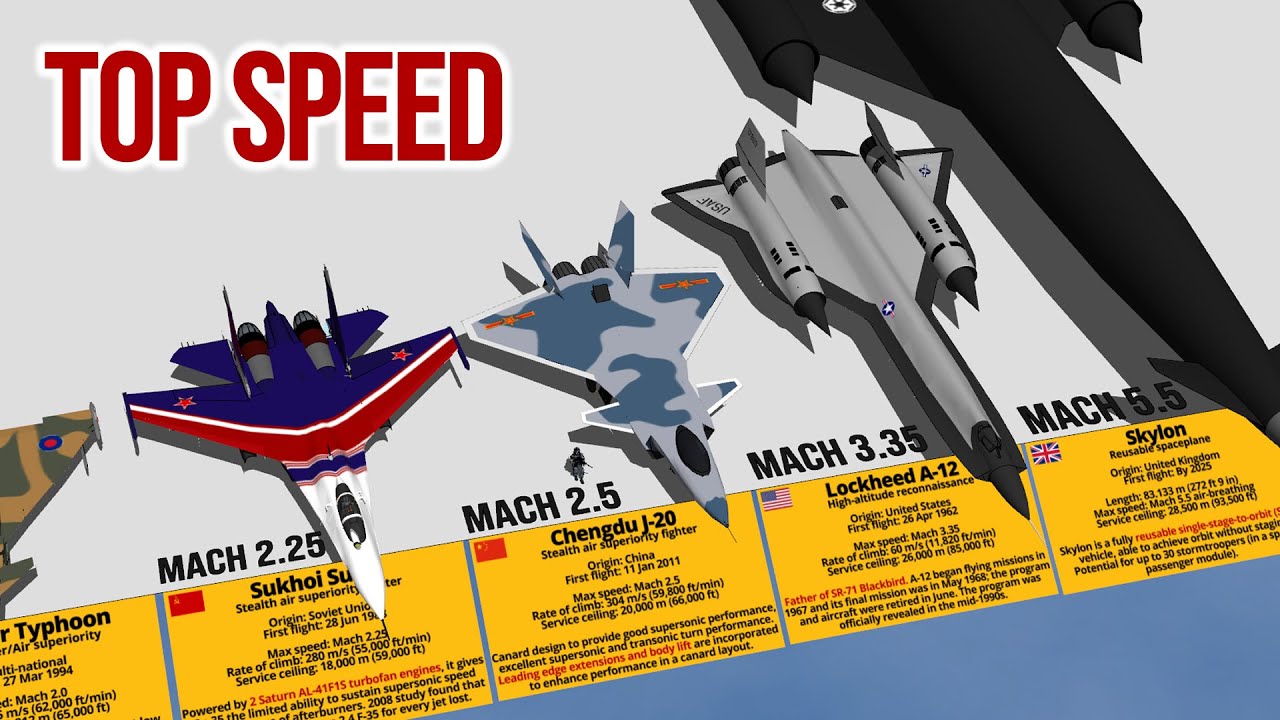 Fastest Military Aircraft Above Mach 2 Top Speed Comparison 3D YouTube