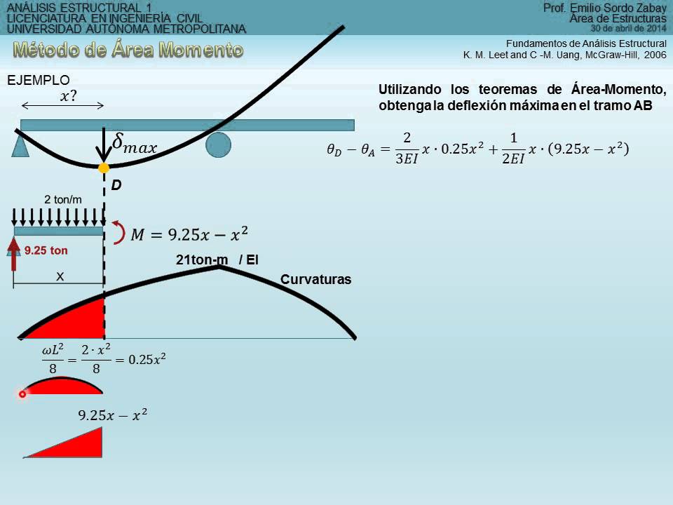 AREA MOMENTO 2 de 2 - YouTube