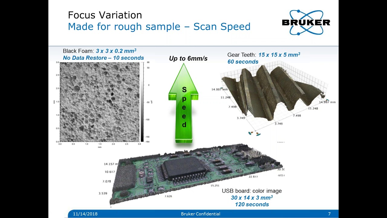 3D Optical Profilometer | Expansion to Wide Field and Rough Samples ...