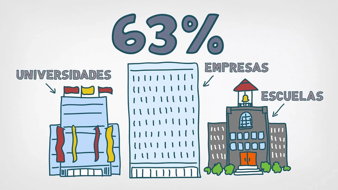 Faronics Deep Freeze (Video en Español) - YouTube