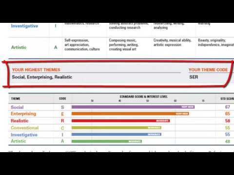 Strong Interest Inventory Test Interpretation - YouTube