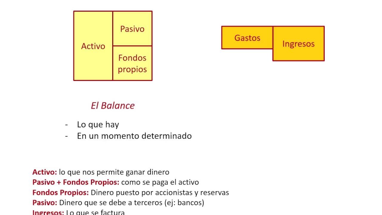 Contabilidad: primeros pasos. Balance y PyG - YouTube