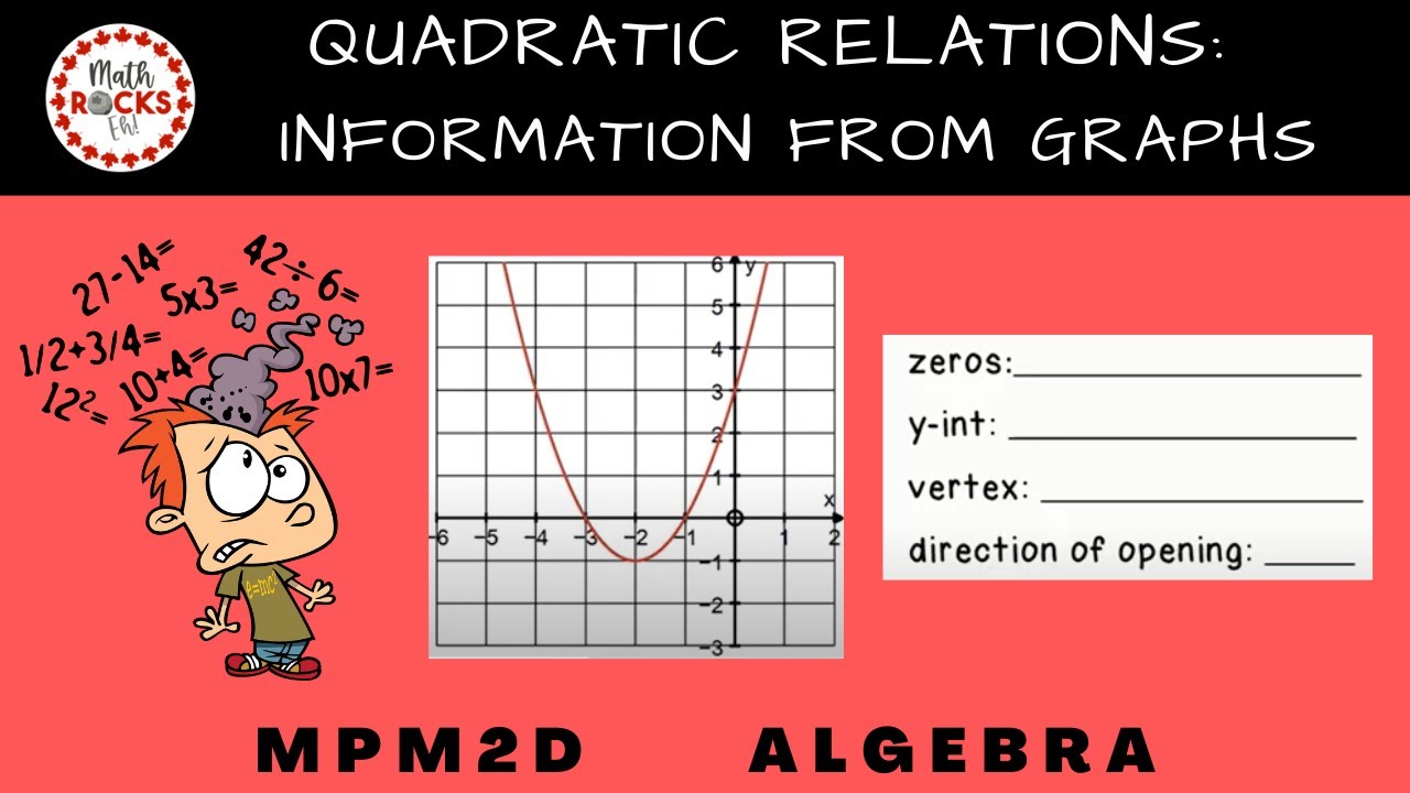 quadratic relations info from a graph zeros y int vertex opening mpm2d ...