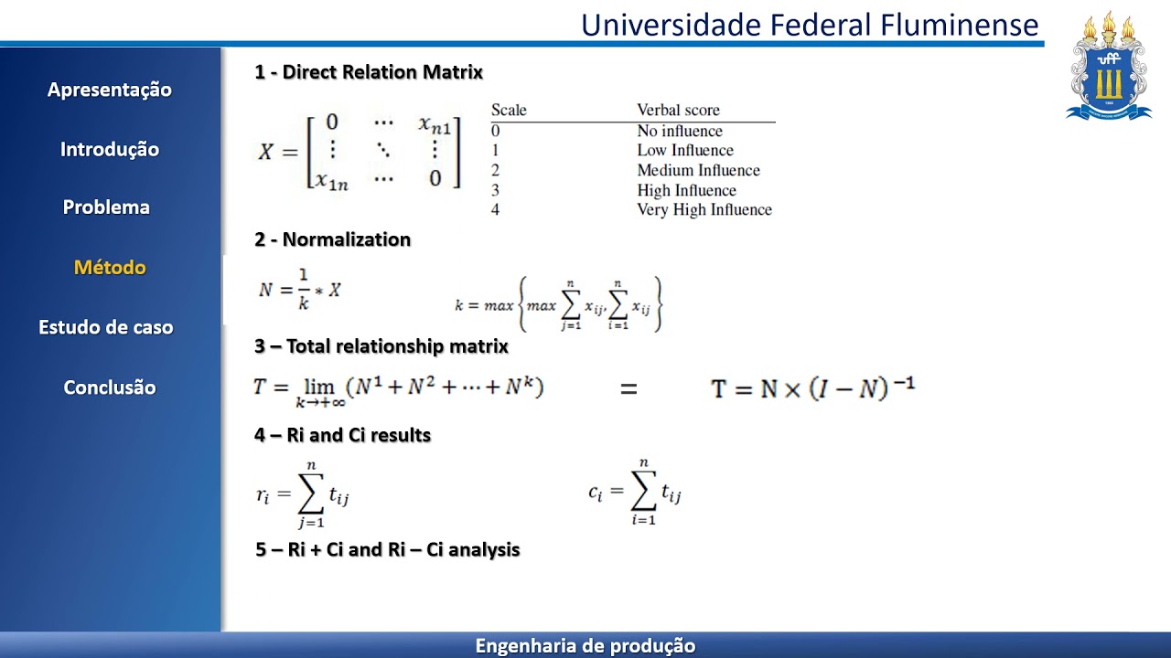 Strategy study to prioritize marketing criteria: an approach in ...