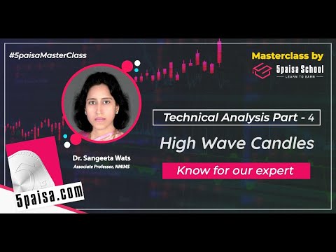 Technical Analysis Part -4, High Wave Candles| Doji Candle| Market ...