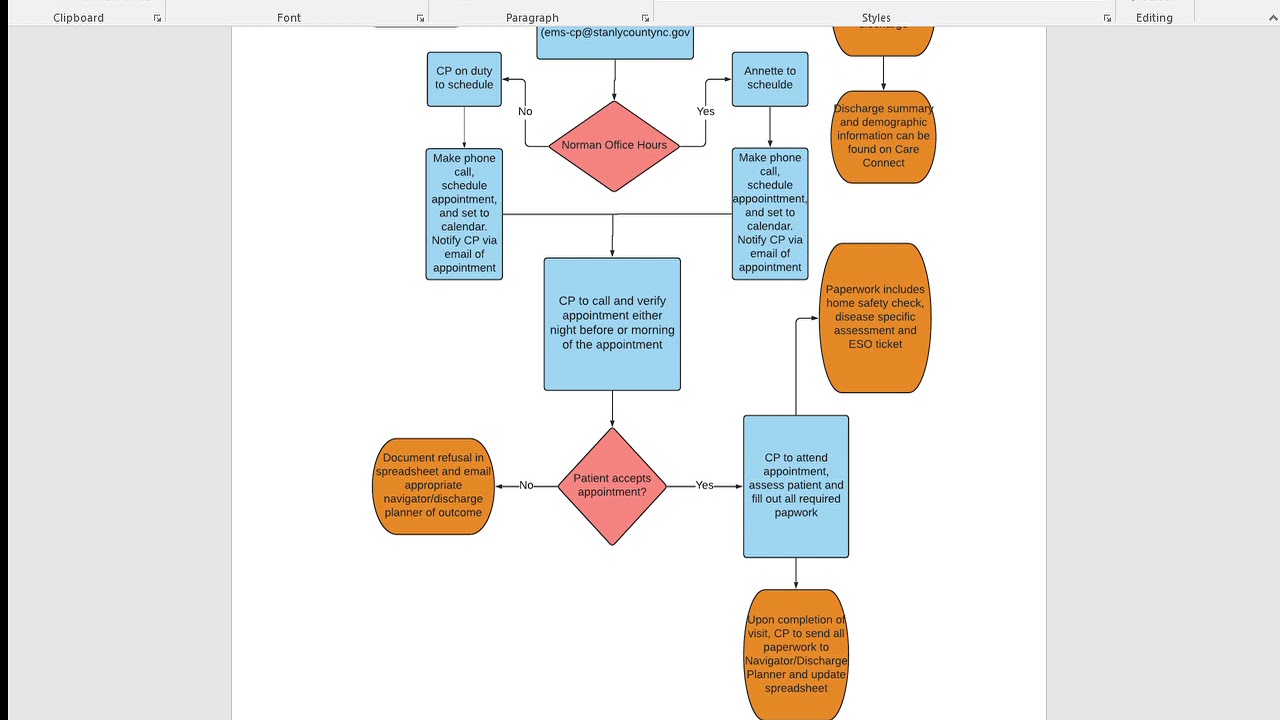 Medical Referrals Flow Chart Word 2020 12 05 16 48 52 - YouTube