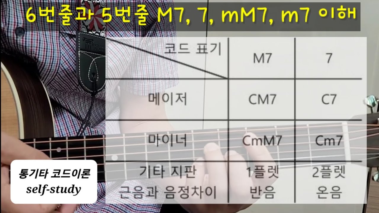 기타 / 강좌221 / 기초 / 코드이론 / CM7 C7 CmM7 Cm7 코드 / 6번줄과 5번줄 7코드 이해 - YouTube