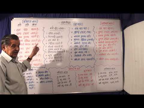 SPOKEN HINDI : SENTENCE FORMATION IN HINDI ,different types , examples ...