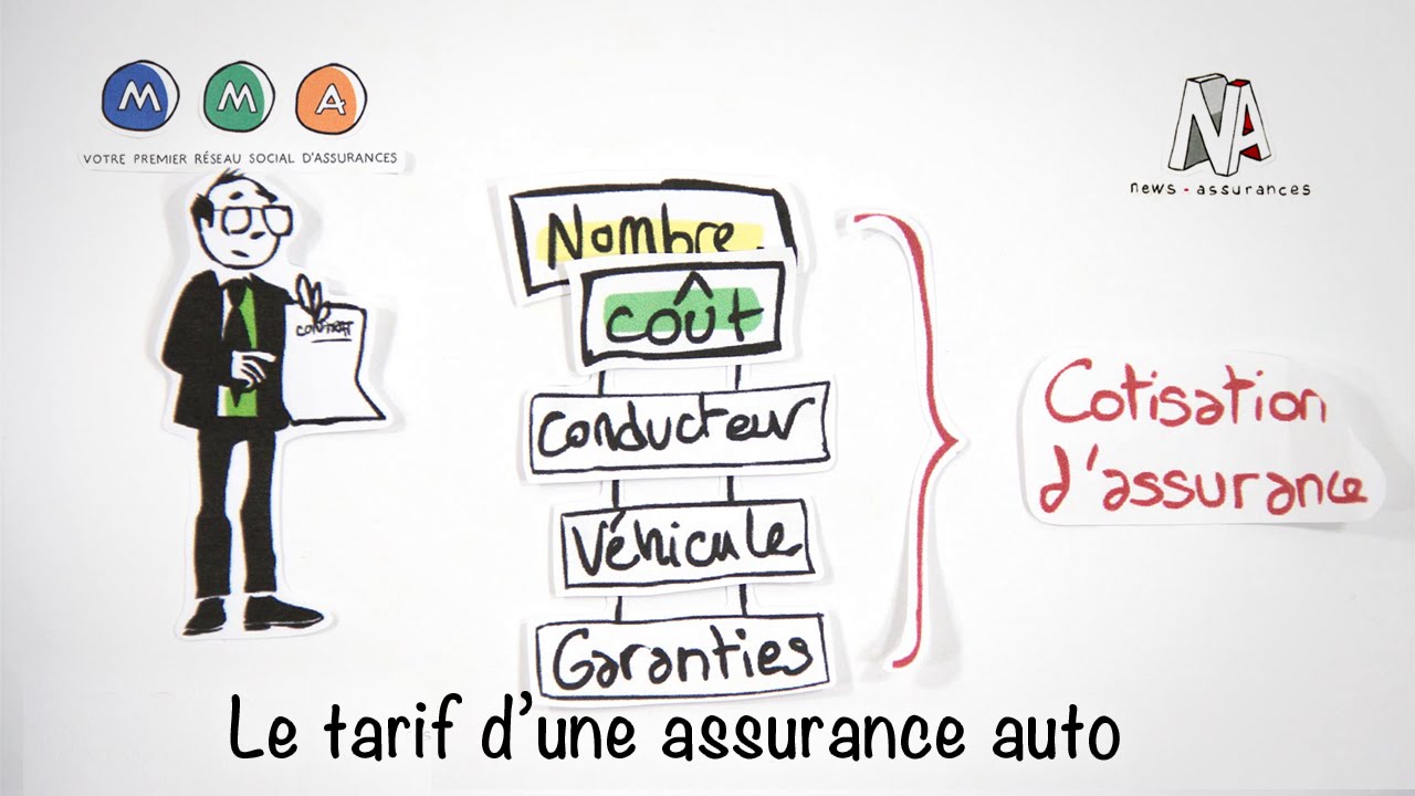 Comment ça marche? Le tarif d'une assurance auto - YouTube