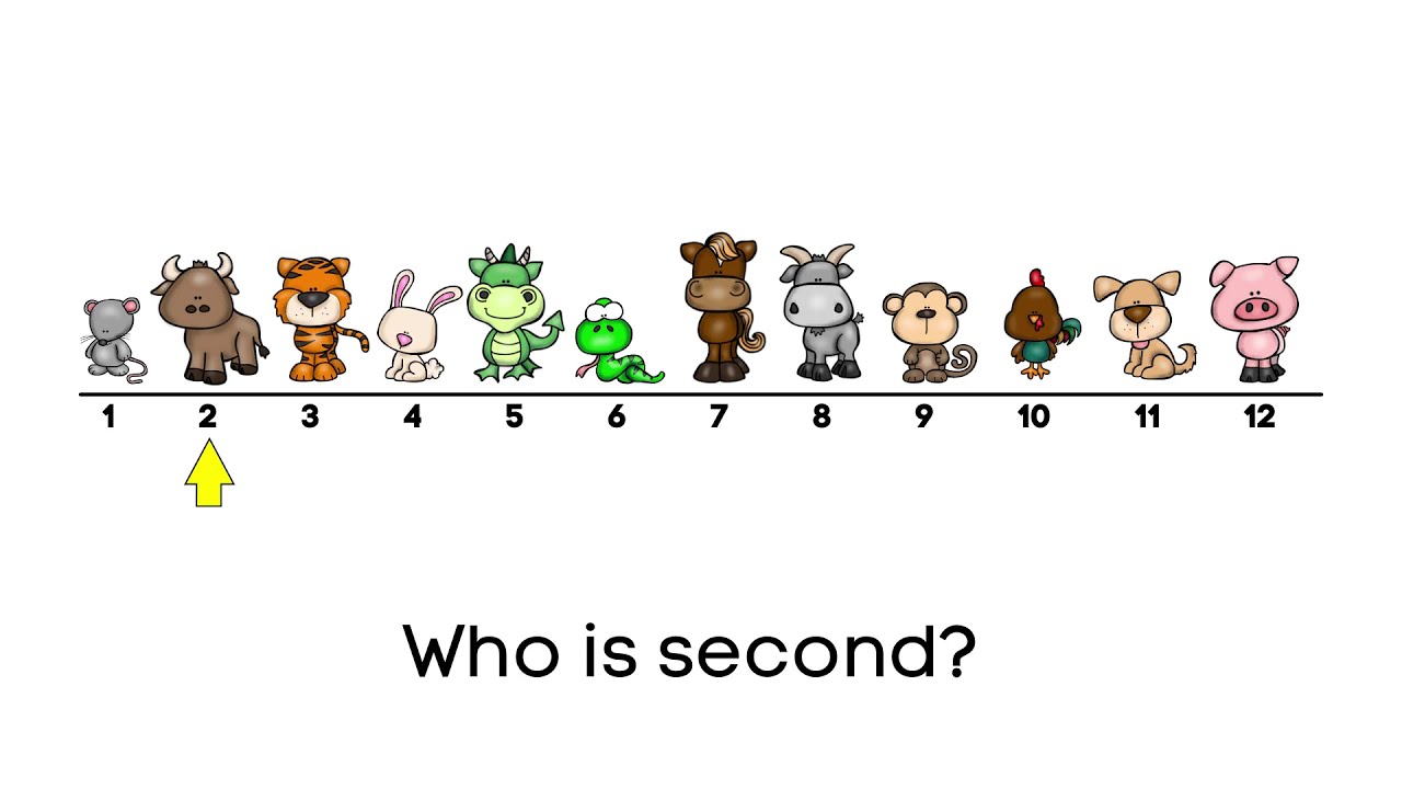 Sight Word 'Who', Ordinal Numbers, Chinese Zodiac Animals, Virtual ...