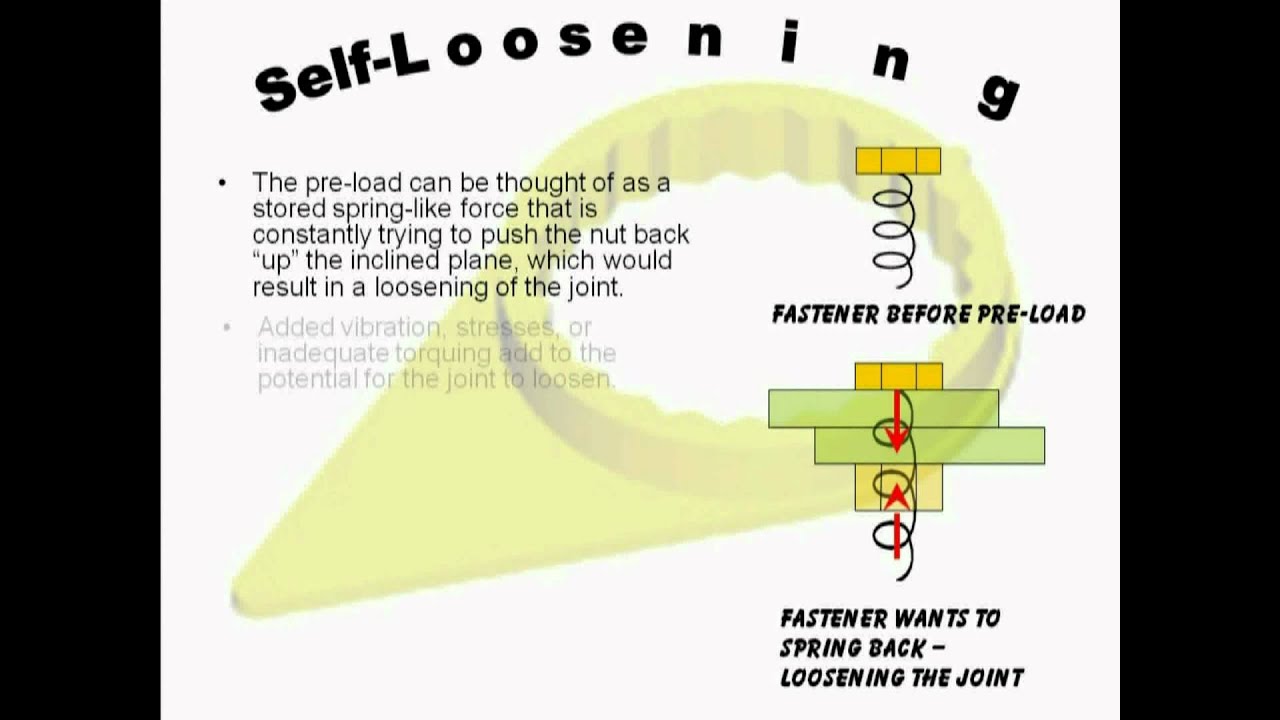 Part 1 of 4 - Quickcheck Loose Fastener Indicators - Fastener Basics ...