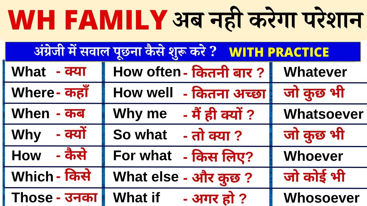 Wh family words meaning in Hindi | Learn About wh family & Question Tag ...