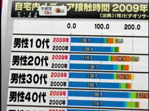 Why is Japanese TV program so boring? 1 of 2