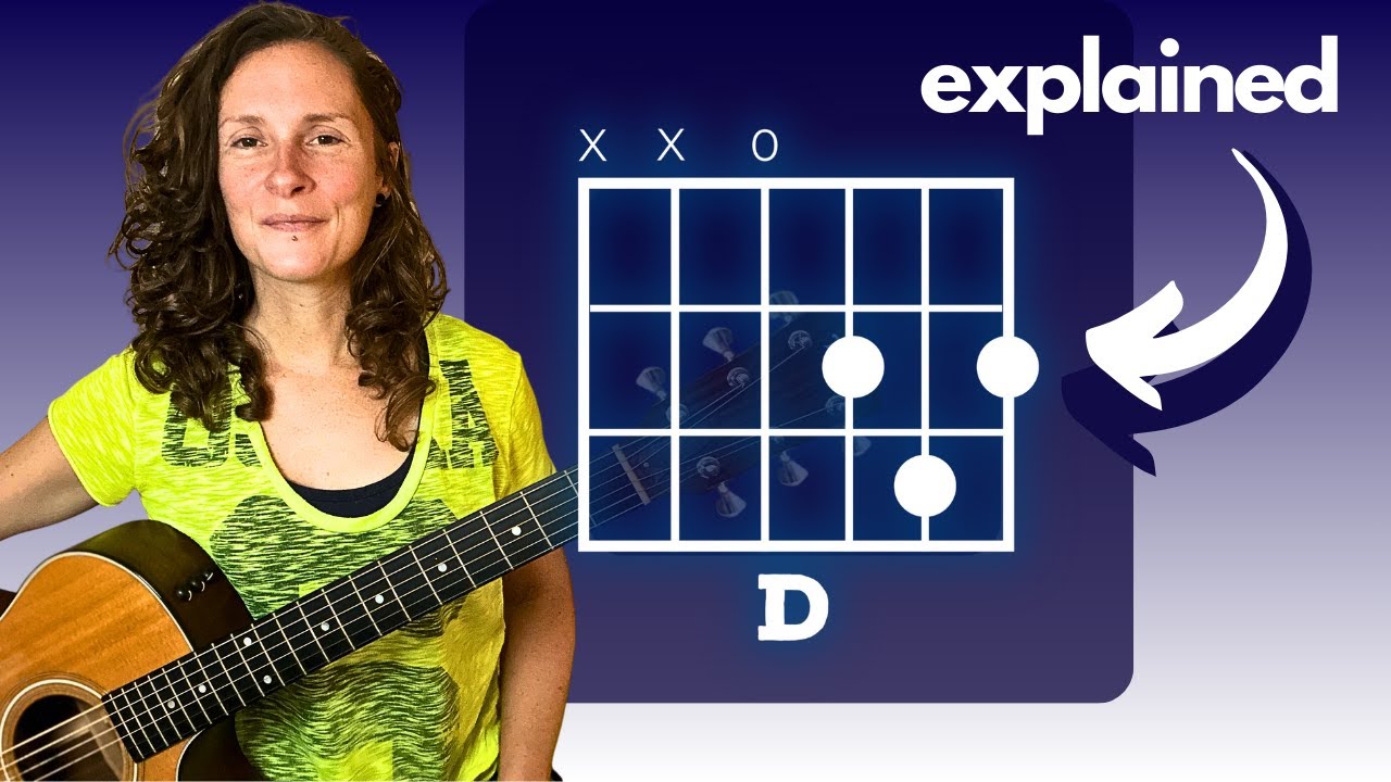 How to read guitar chord boxes - YouTube