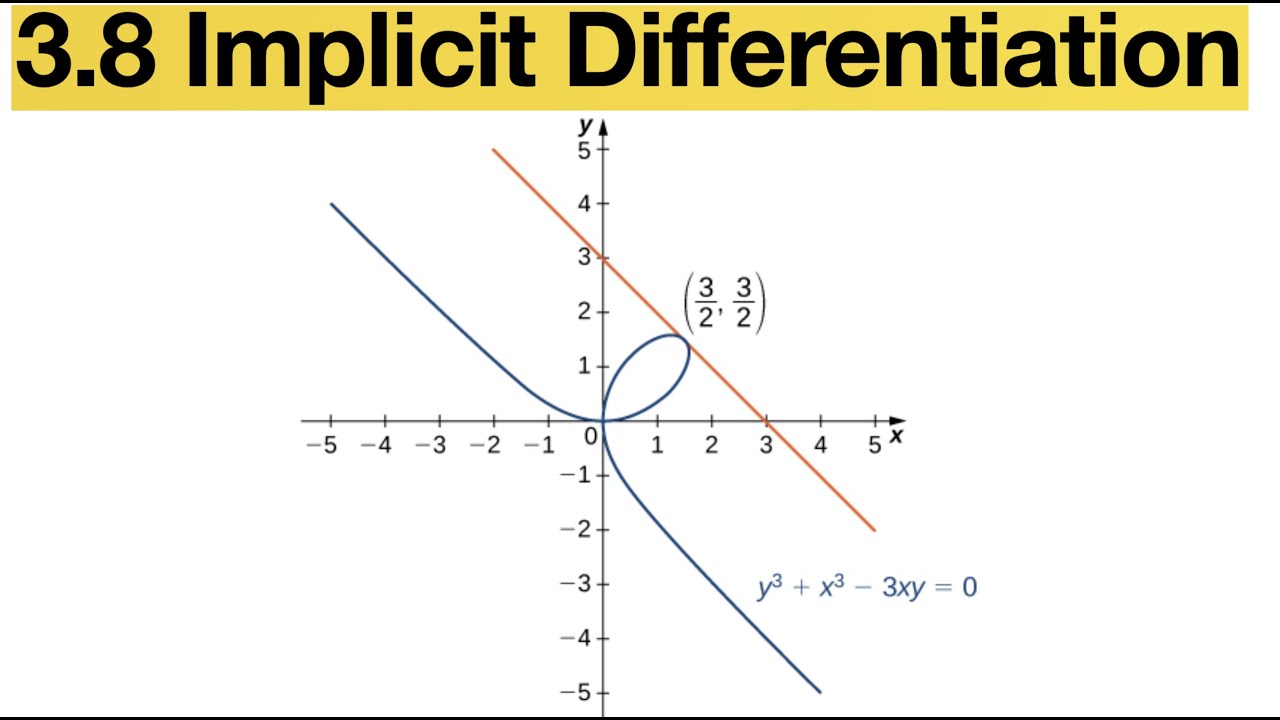 Implicit Differentiation - YouTube